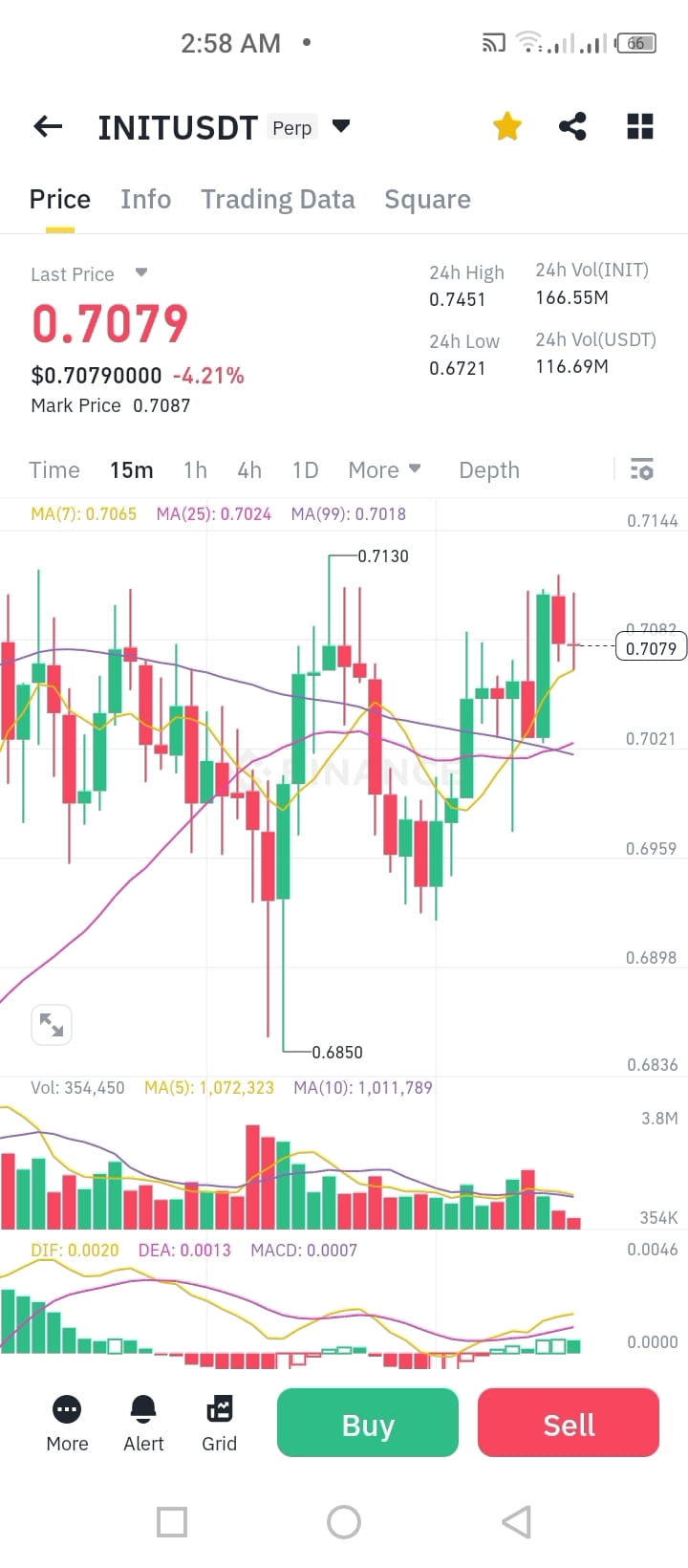 **🚀 $INIT /USDT Bullish Signal Alert! ** **Last Price:** $0.7086 (Potential Reversal!) **Key ...