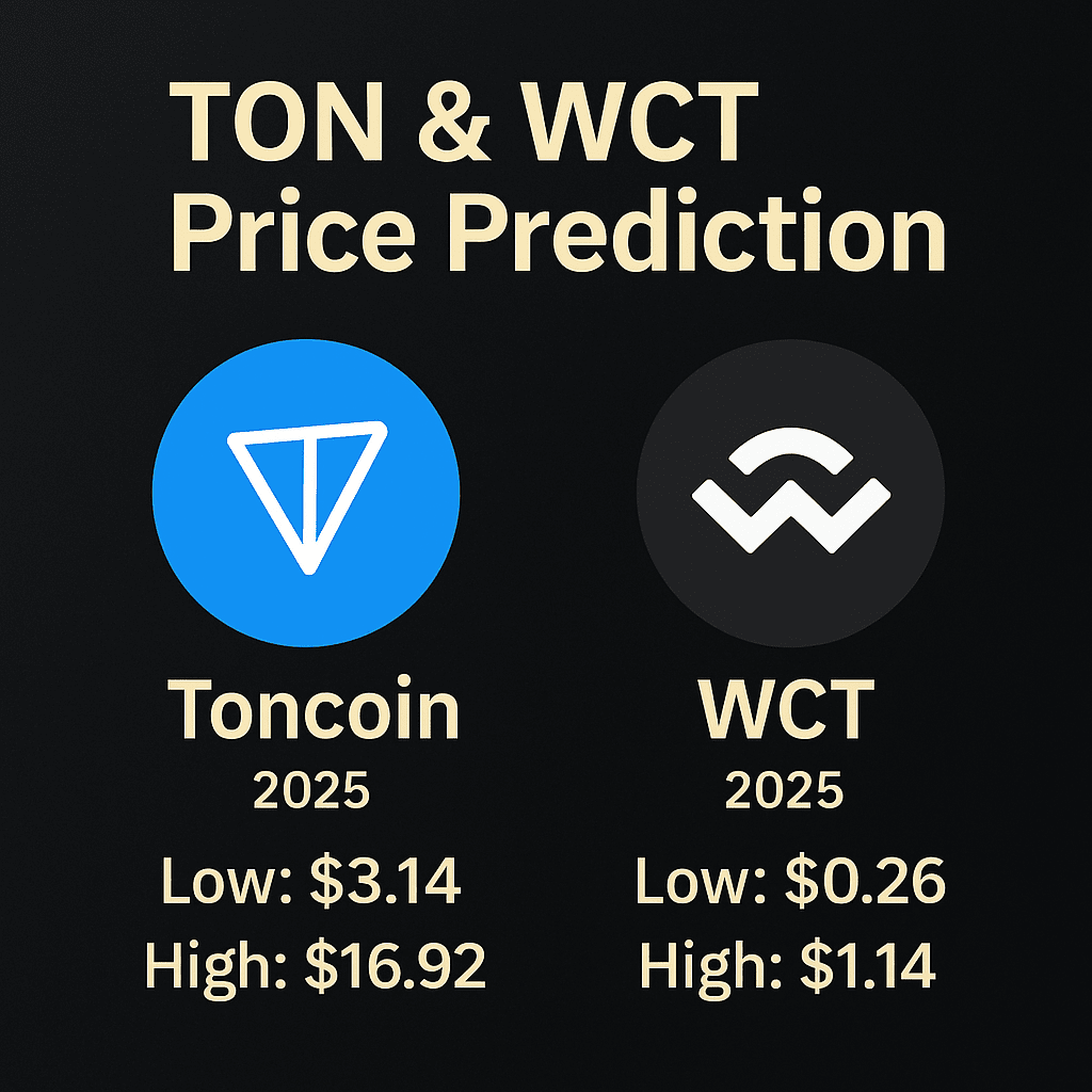 $WCT $TON invest and enjoy 📈 Toncoin (TON) 2025 Price | MR trader 123 ...