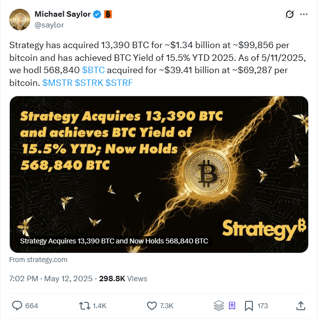 $BTC Strategy has Acquired 13,390 BTC for ~$1.34B at ~$99,85 ...