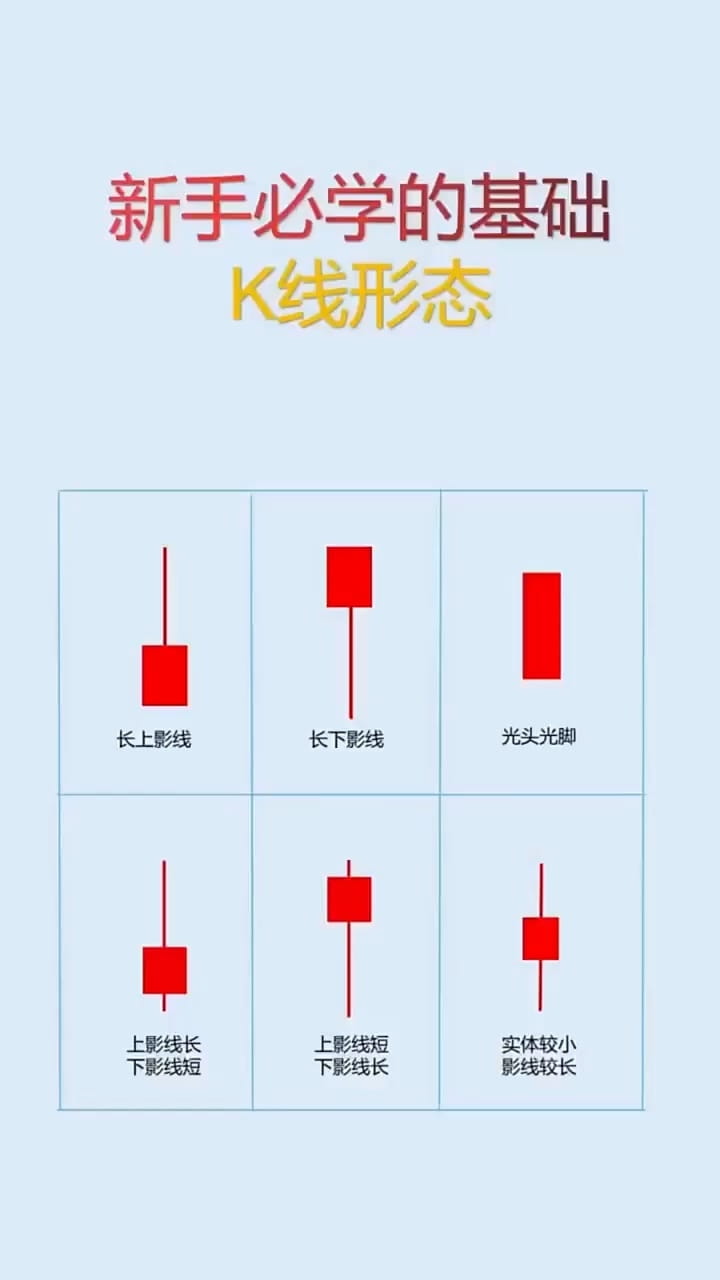 Essential Candlestick Patterns for Beginners #以太坊安全计划 #OM #SUI #PEPE # ...