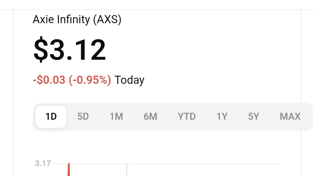 🎯 AXS Token Trading Strategy: Long or Short? | Entry & Exit Guide ...