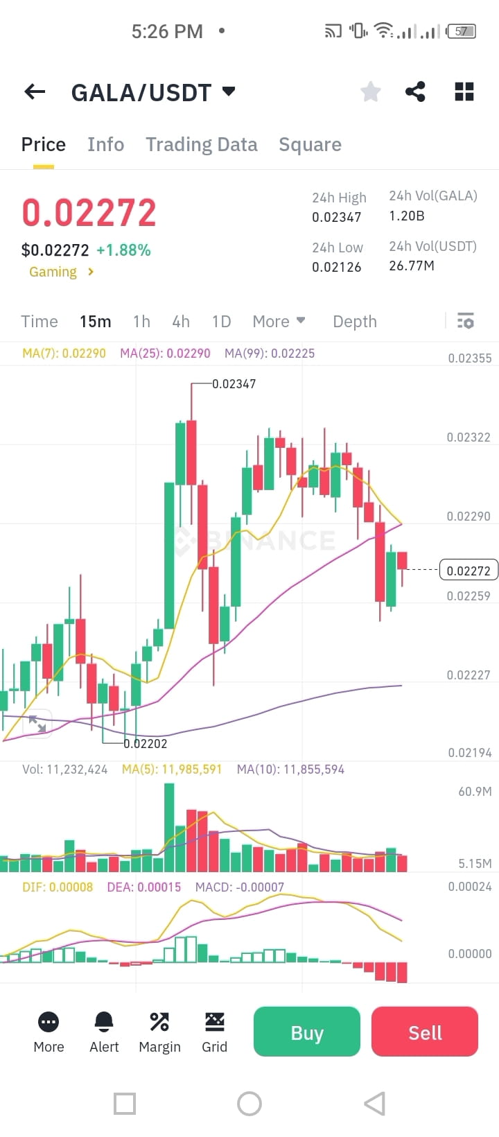 **🚨 $GALA /USDT: SHORT NOW! 🚨** **Price:** $0.02273 (**+1.88% weak bounce**) **🔥 BEARISH ...