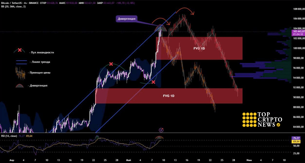 💸 Bitcoin, Rise to the Stars and Landing in Reality 👾 Yes ...