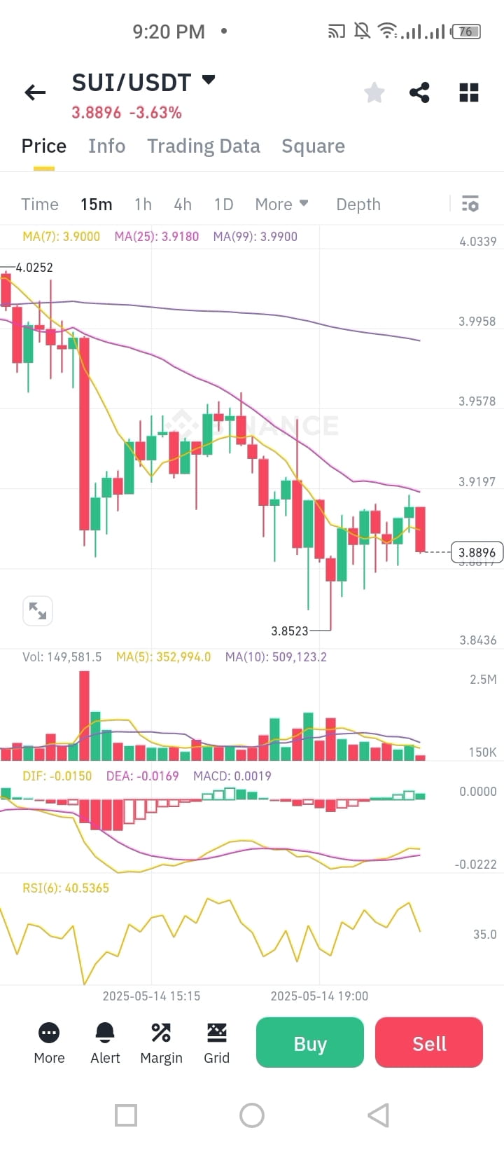**🚨 $SUI /USDT - BREAKOUT WATCH! 🚨** **📊 Price:** $3.8909 (-3.56%) **🔍 Key Levels ...