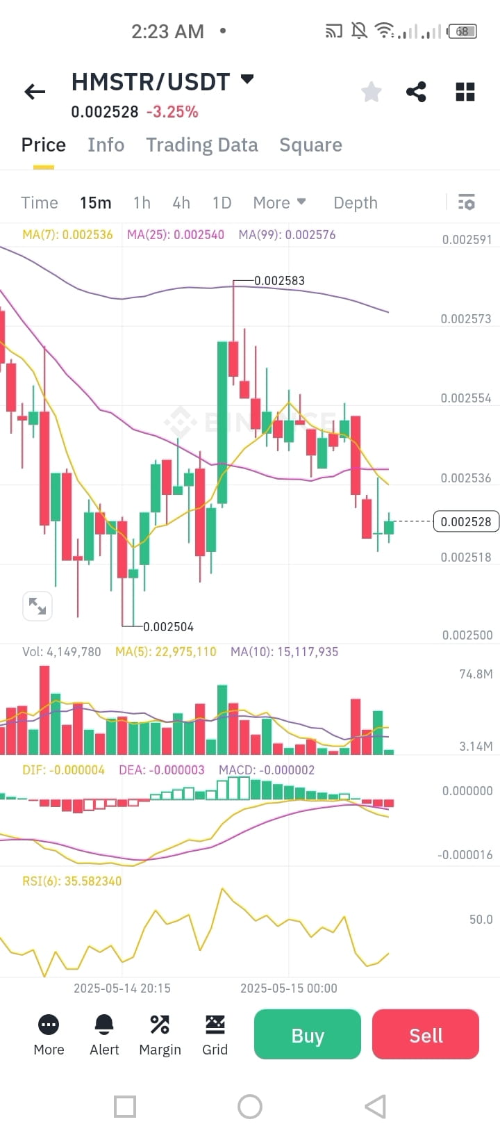 **🔥 $HMSTR /USDT REVERSAL ALERT (15m)** **Entry:** 0.002518-0.002528 **Targets:** 0.002540 (MA25 ...