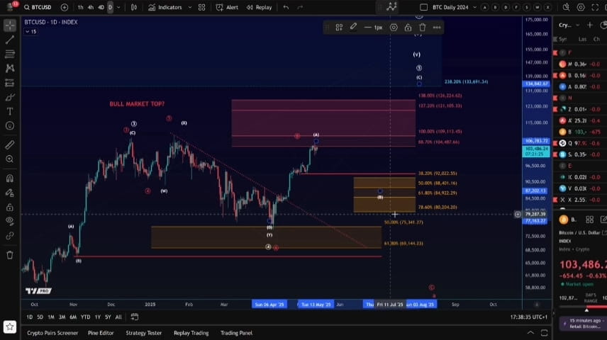 🚨 Bitcoin Price Alert: Is $BTC gearing up for a massive breakout or a steep drop? 📉📈 Elliott ...