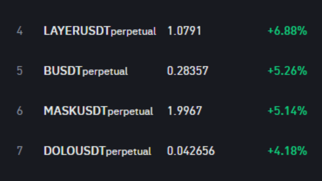 TOP 10 ĐỒNG COIN TĂNG GIÁ TRONG NGÀY TRÊN BINANCE HÔM NAY | Rehman551 ...