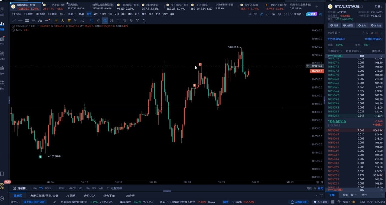 Big pancake is eager to move, when will the medium to long-term ...
