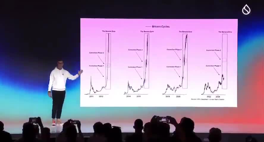 HUGE BREAKING!!! RAUL PAUL SAYS BITCOIN IS ABOUT TO EXPLODE🚀🚀🚀 ARE YOU ...