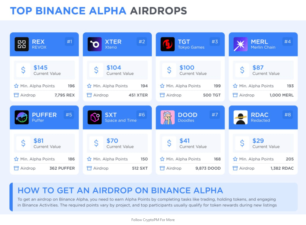 Top Binance Alpha Airdrops. | Crypto PM on Binance Square