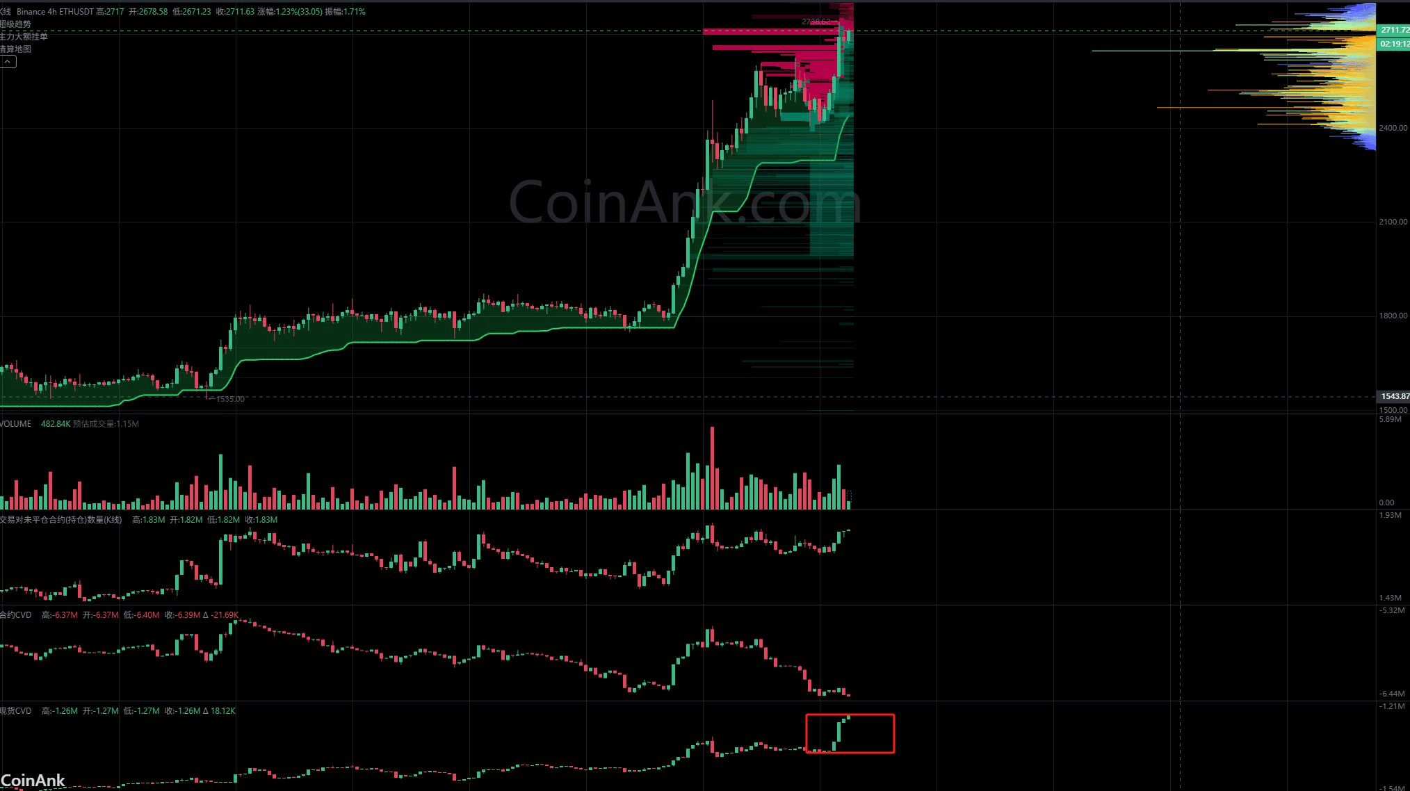 ETH E Guard, now everyone can speak with their heads held hi | 大圣趋势论 on ...