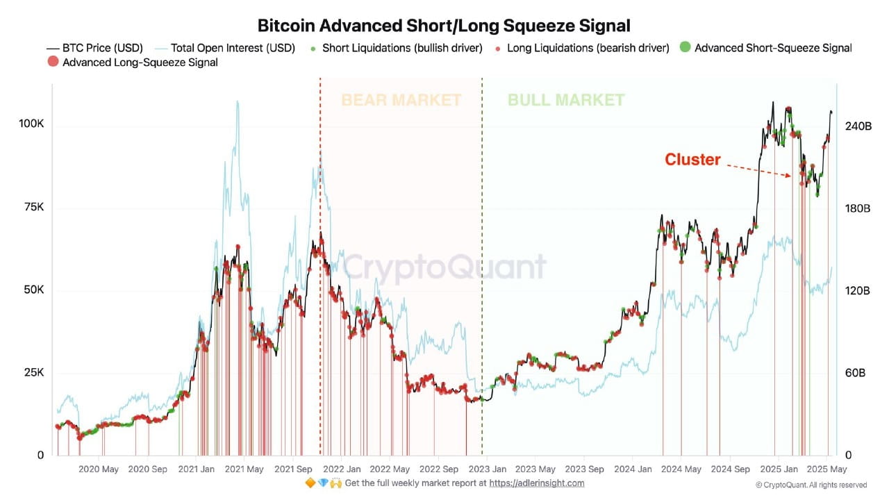 $BTC 𝘽𝙞𝙩𝙘𝙤𝙞𝙣 𝙡𝙤𝙣𝙜 𝙎𝙦𝙪𝙚𝙚𝙯𝙚 𝘾𝙡𝙪𝙨𝙩𝙚𝙧 | Techandtips123 on Binance Square