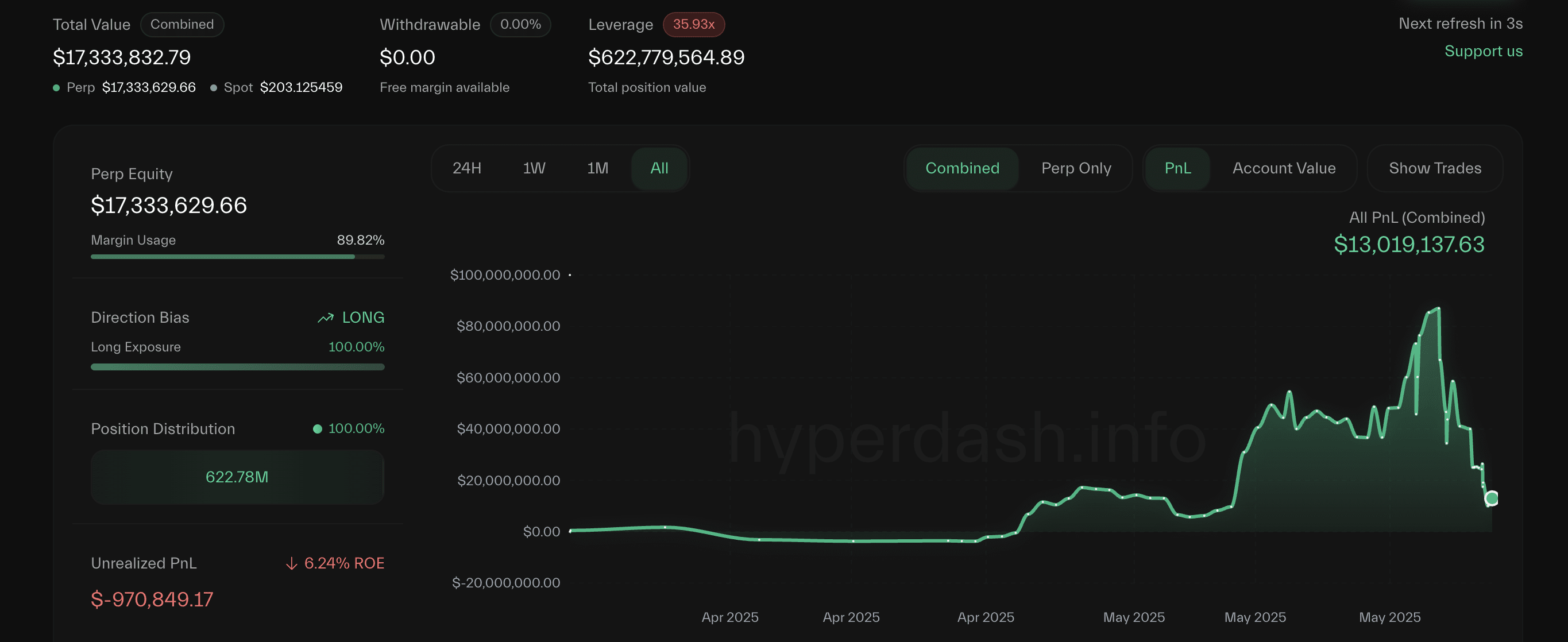 Who is James Wynn? Hyperliquid Whale Made $87 Million | BeInCrypto Brasil on Binance Square
