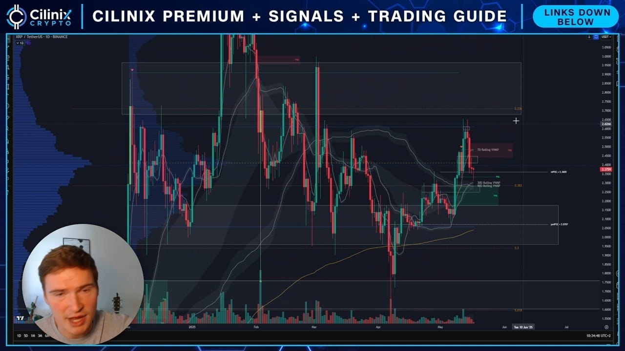🚨 $XRP PULLBACK ALERT! 📉 Ripple dips but bulls eye $3-$5 by 2025—ETF buzz & SEC clarity fuel the ...