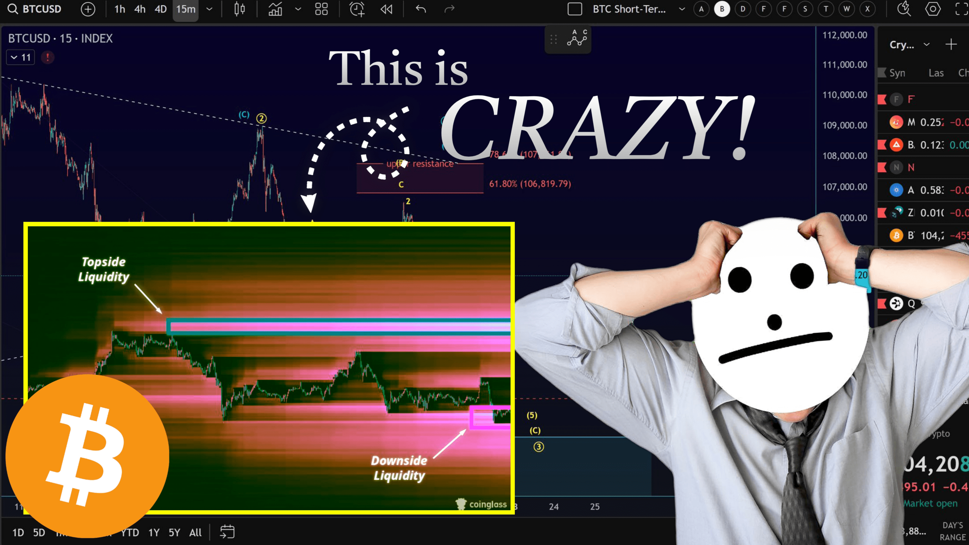 The Binance BTC/USDT Perpetual Liquidation Heatmap shows Bitcoin's ...