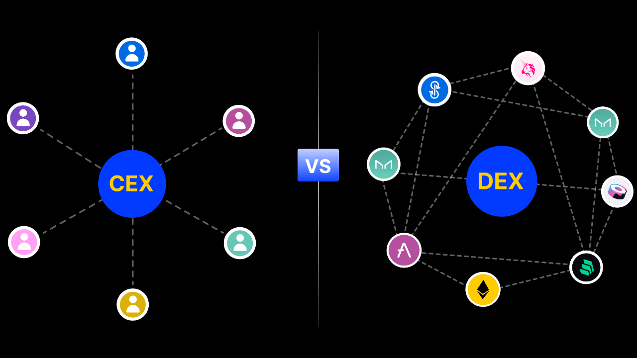CEX vs DEX Explained Simply | El- She_orm on Binance Square