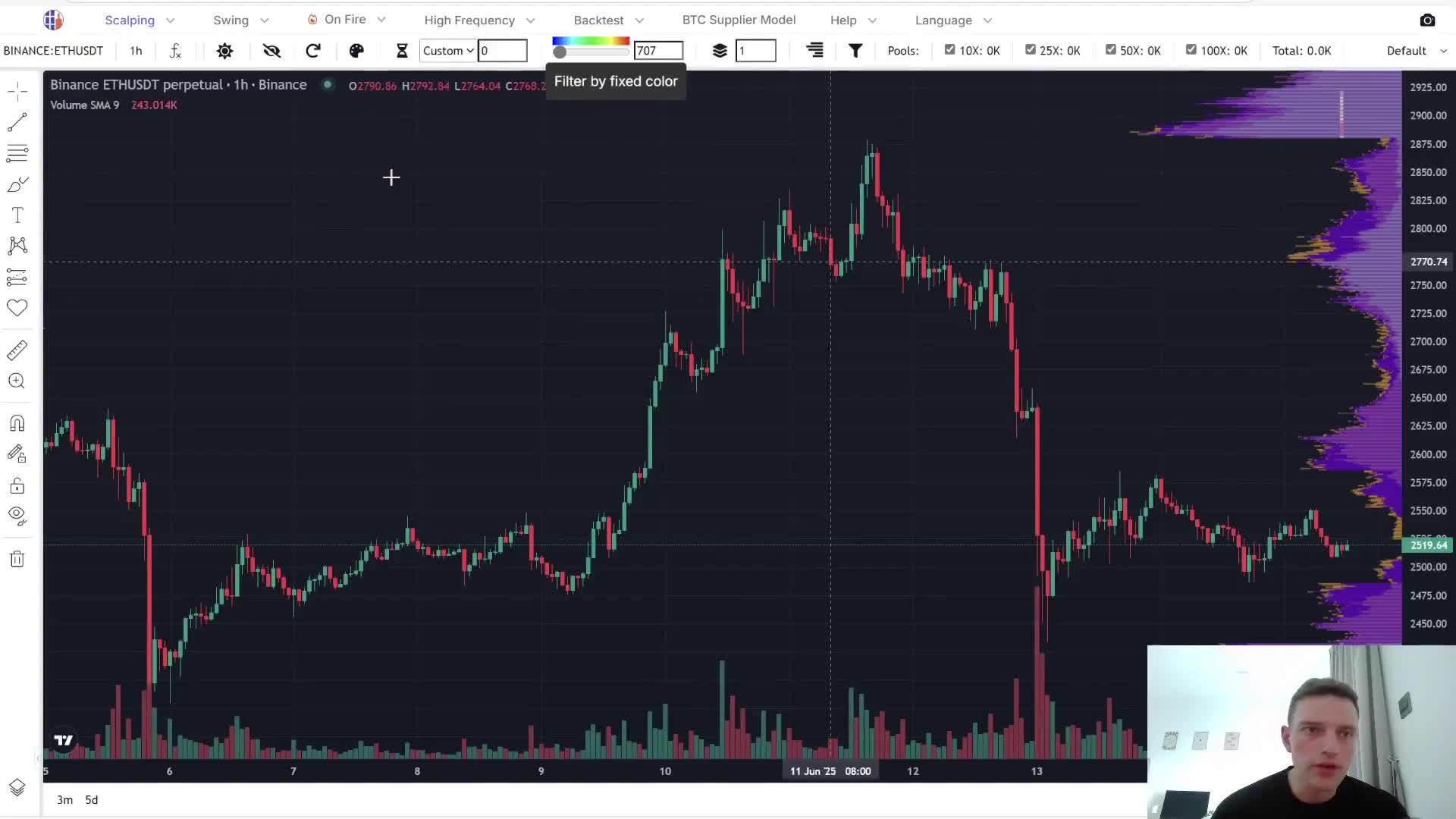 NO ONE on my timeline should be surprised by this $XRP + $ETH price action. I made an extra ...