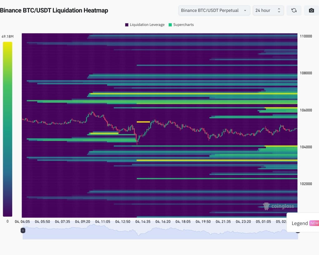 🔶 BTC Liquidation Heatmap Flashing Warning Signs! 🔶 Bitco | Coin Bull ...