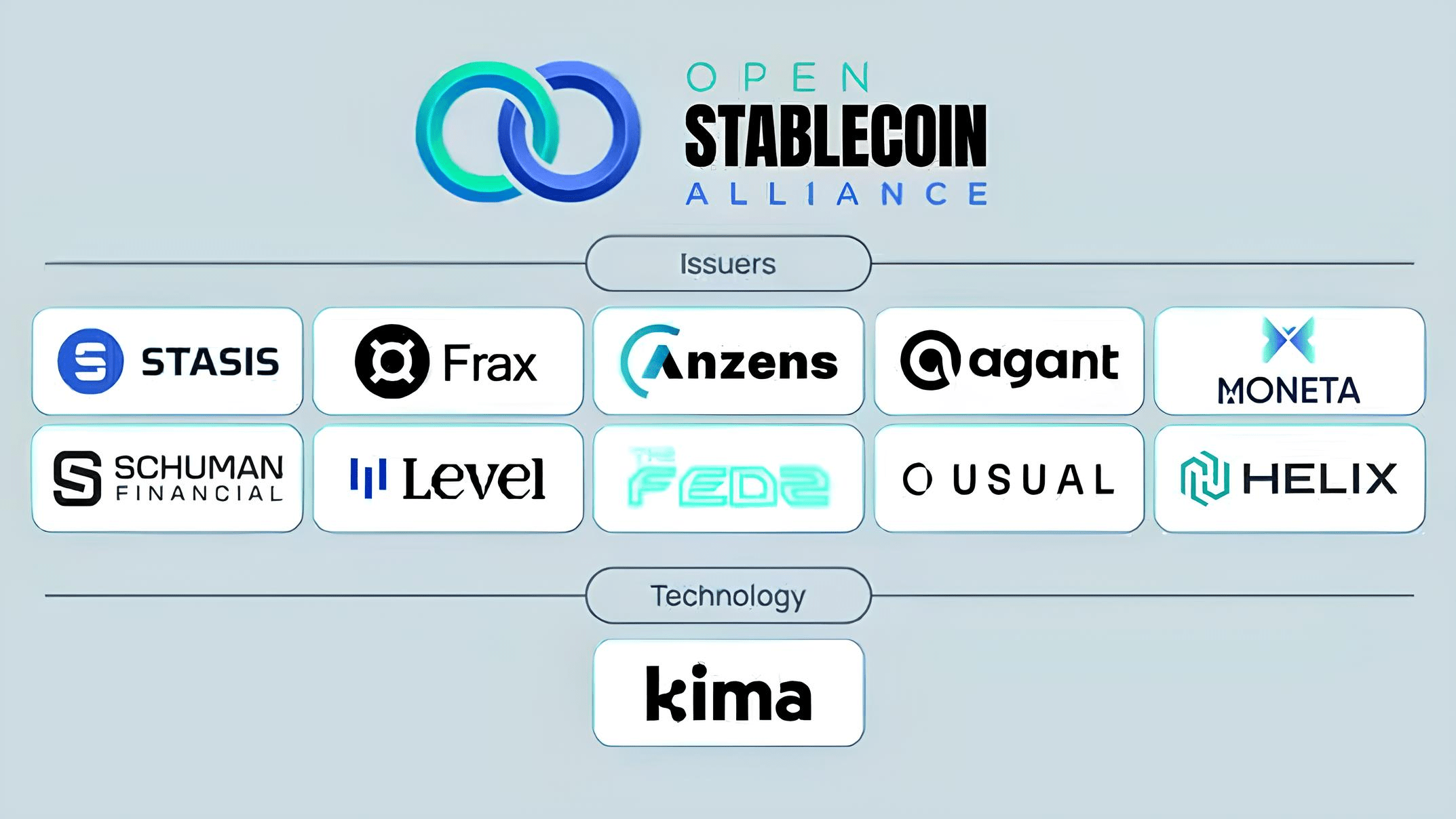 Kima Network Joins Forces with Open Stablecoin Alliance to Shape the Future of Digital Finance ...