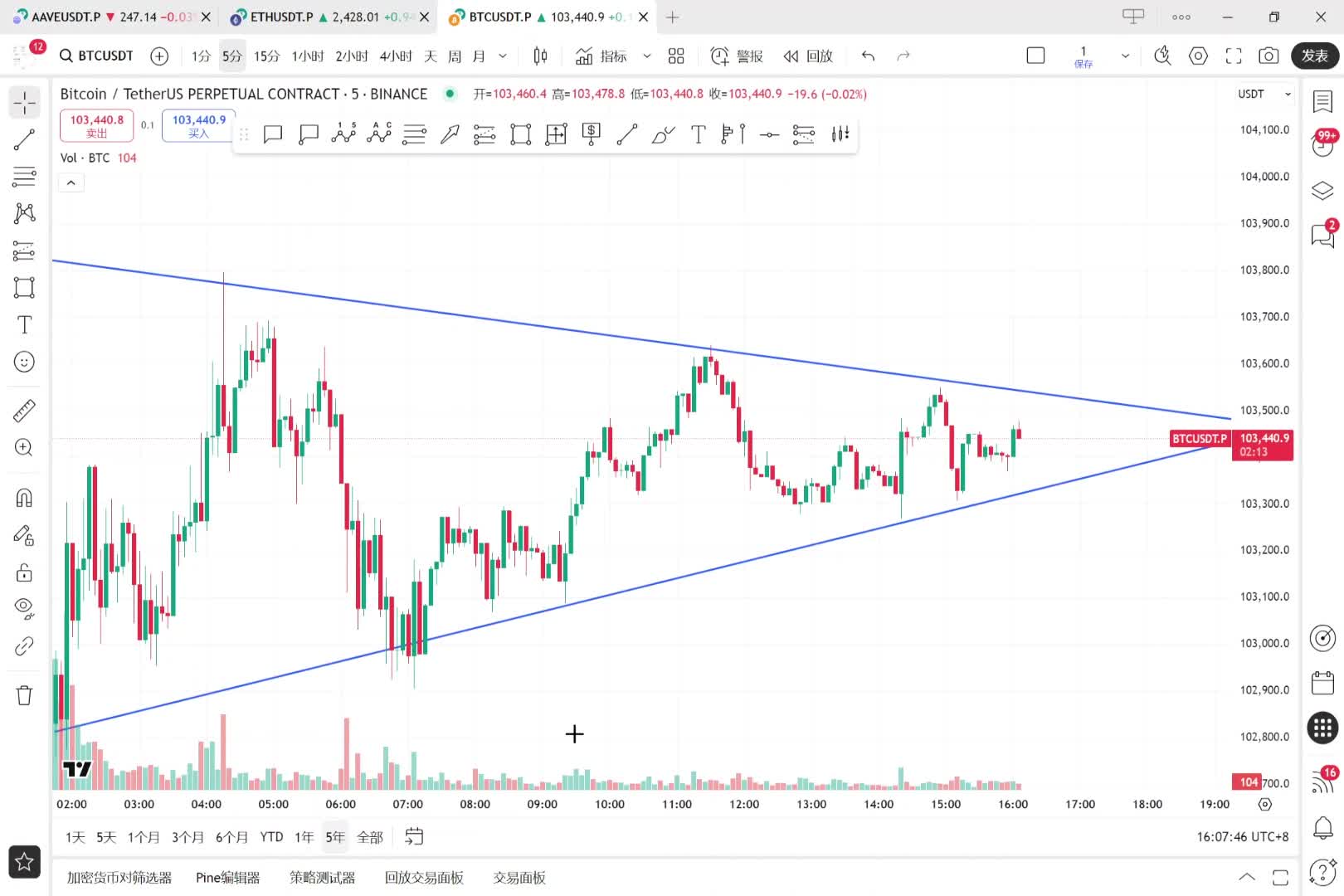 $BTC Doing orders means you must be able to do it yourself, if there ...