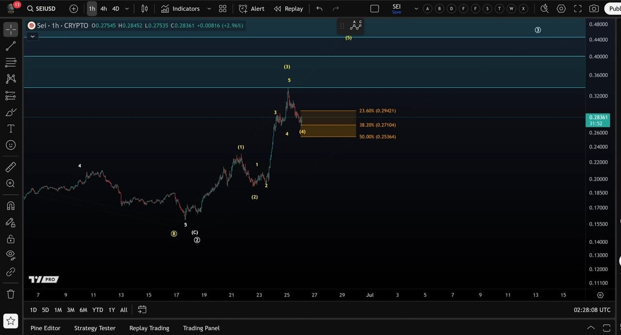 🚀 SEI Building Momentum! ⚡️ Is a Major Breakout Just Around the Corner ...