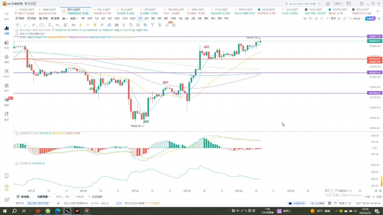 The third wave of the market has completed; a pullback is essential ...