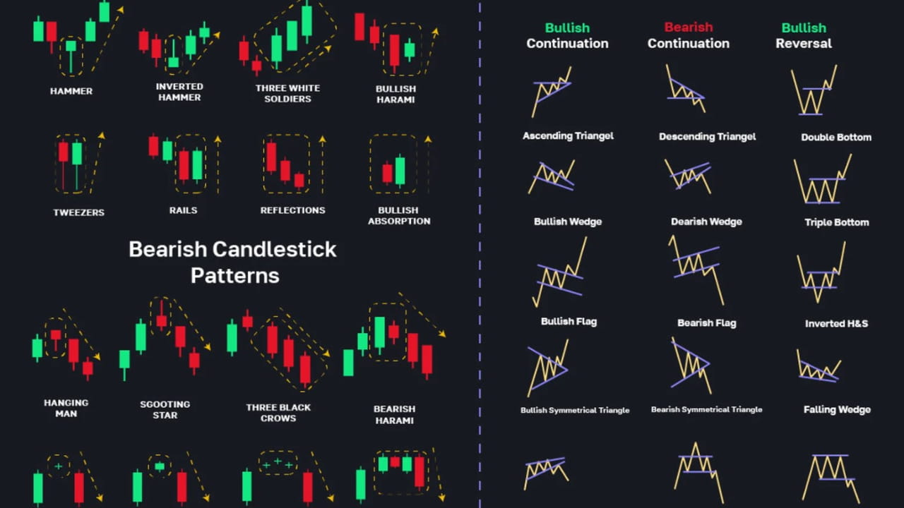 Want to know how understand Candles? Read this article - Practical ...