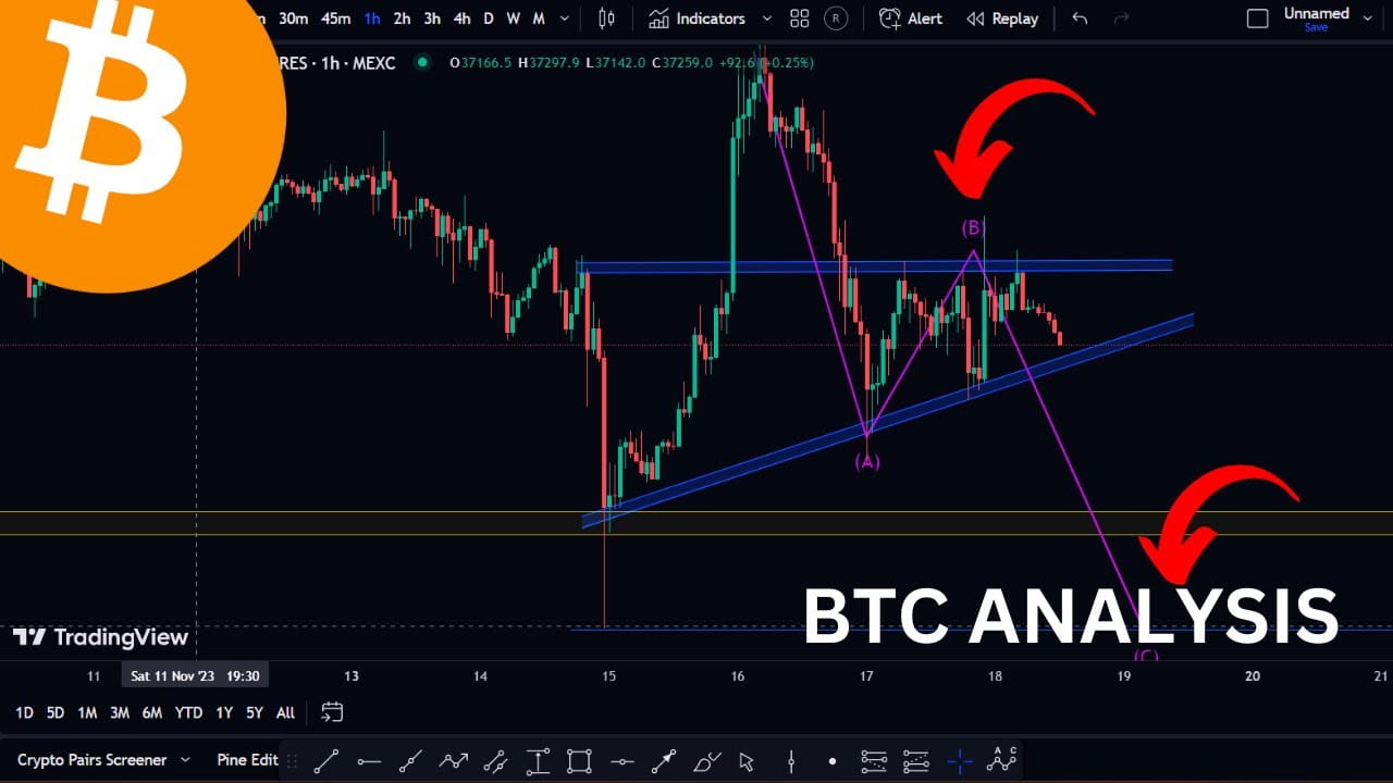 Bitcoin Analysis Toady Bitcoin Price Prediction BTC Bitcoin EP26 ...