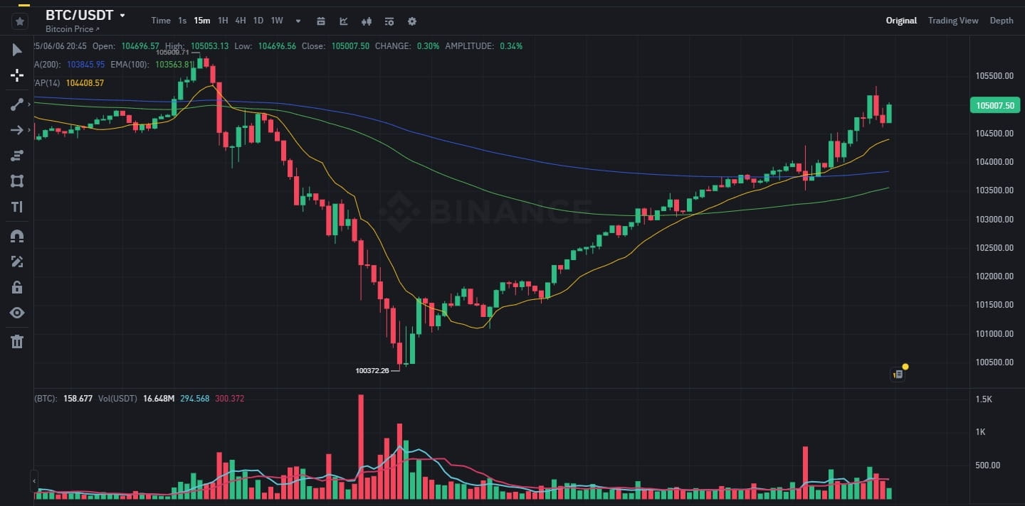 $BTC Live Trading | Krypto_ Alchemy on Binance Square