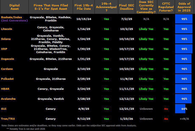 🗣 Bloomberg Senior ETF Analyst Eric Balchunas has significa ...