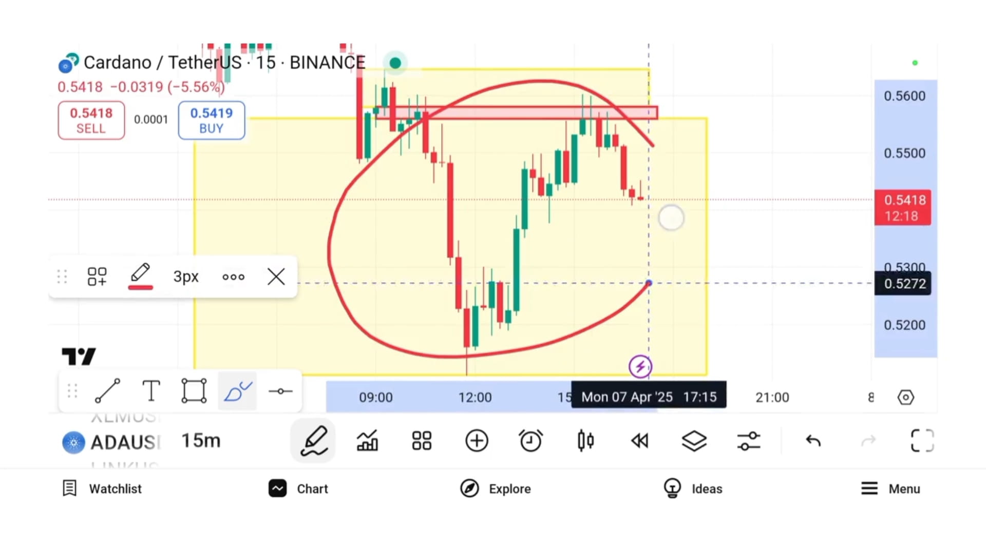 💥 Most Traders FEAR This Side of the Market... Become a Master of it 🔻 ...