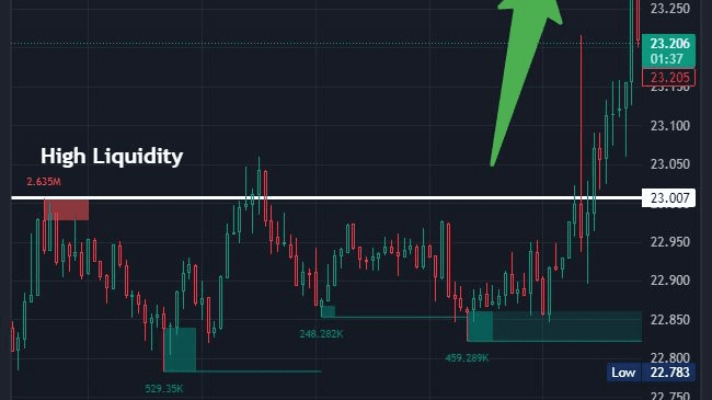 🧠 How Smart Traders Use Liquidation Maps on Binance, While You’re Still ...