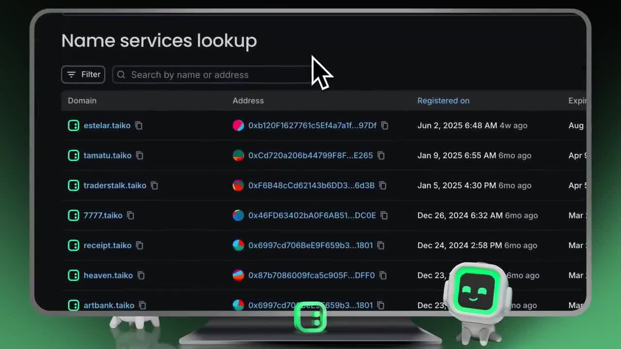 Got a .taiko domain? 🧡 Explore your identity, activity, tokens and more via @Blockscout's open ...