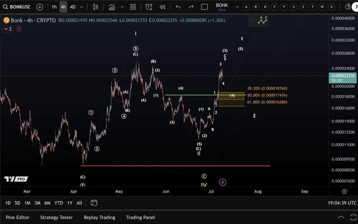 💥 Bonk Crypto Brief—TA Insights & Elliott Wave Targets! 🌟📊 $BONK #Bonk ...
