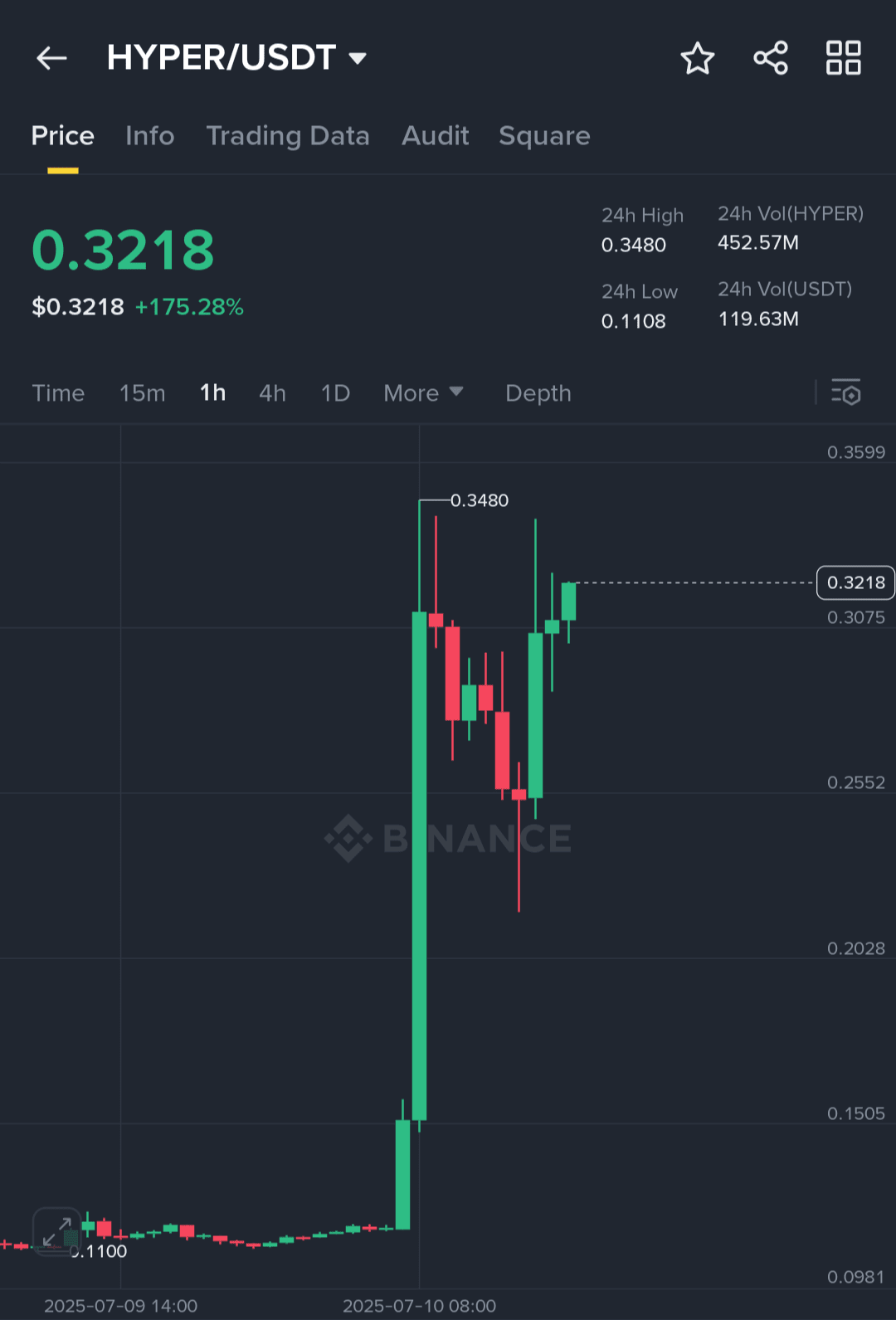 $HYPER /USDT – Bulls Back in Action! Long Signal Confirmed | BullishBanter on Binance Square