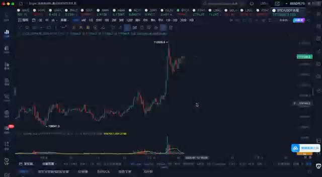 I woke up and continued to break new highs. This is what the video and ...