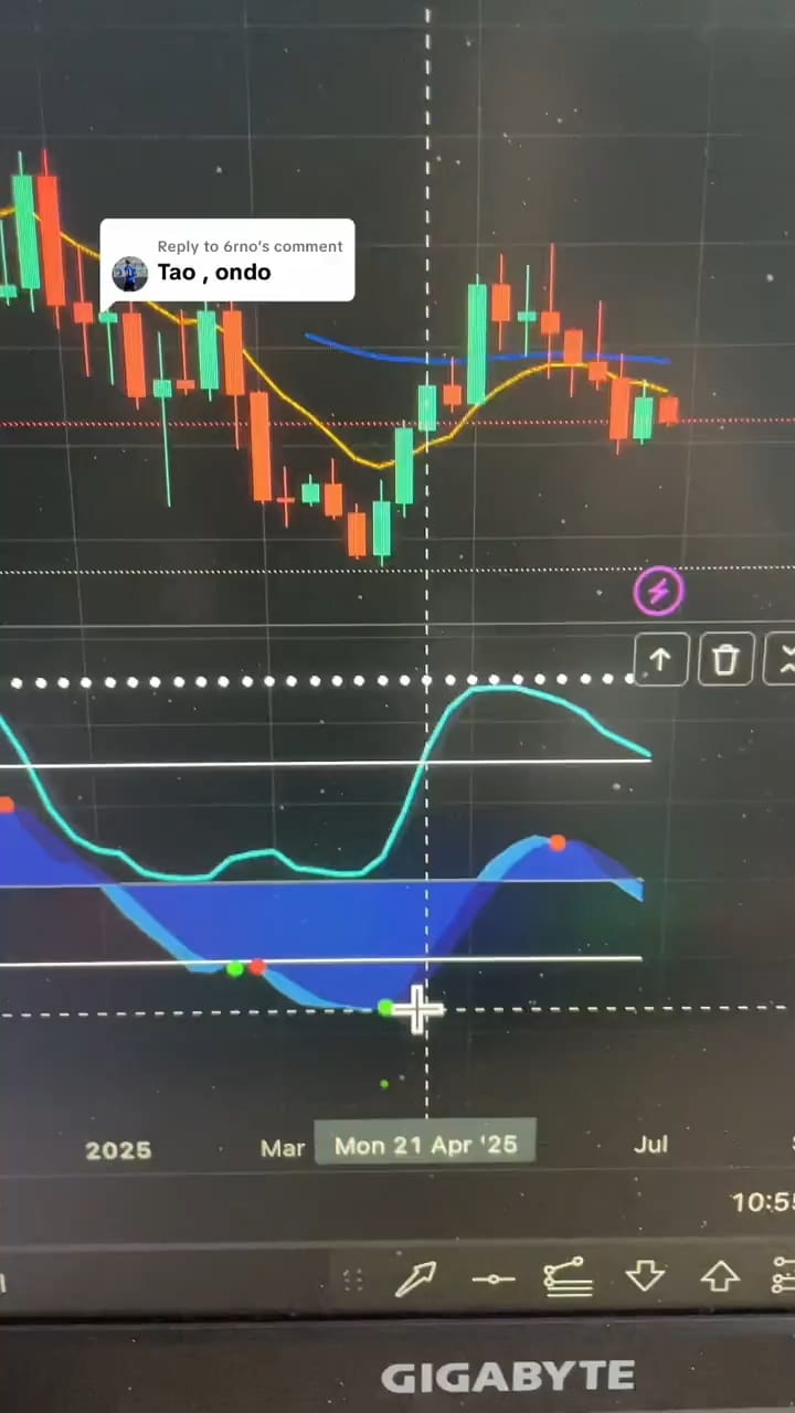 $TAO and $ONDO Are Setting Up for Major Moves: Here’s Why Smart Money ...