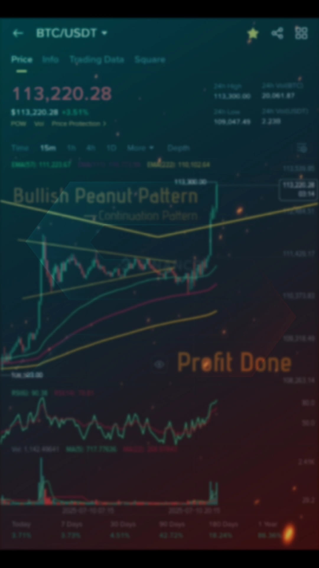 $BTC Analysis Journey Chart Preview 🪙 Bitcoin Historical Bullish Time ...