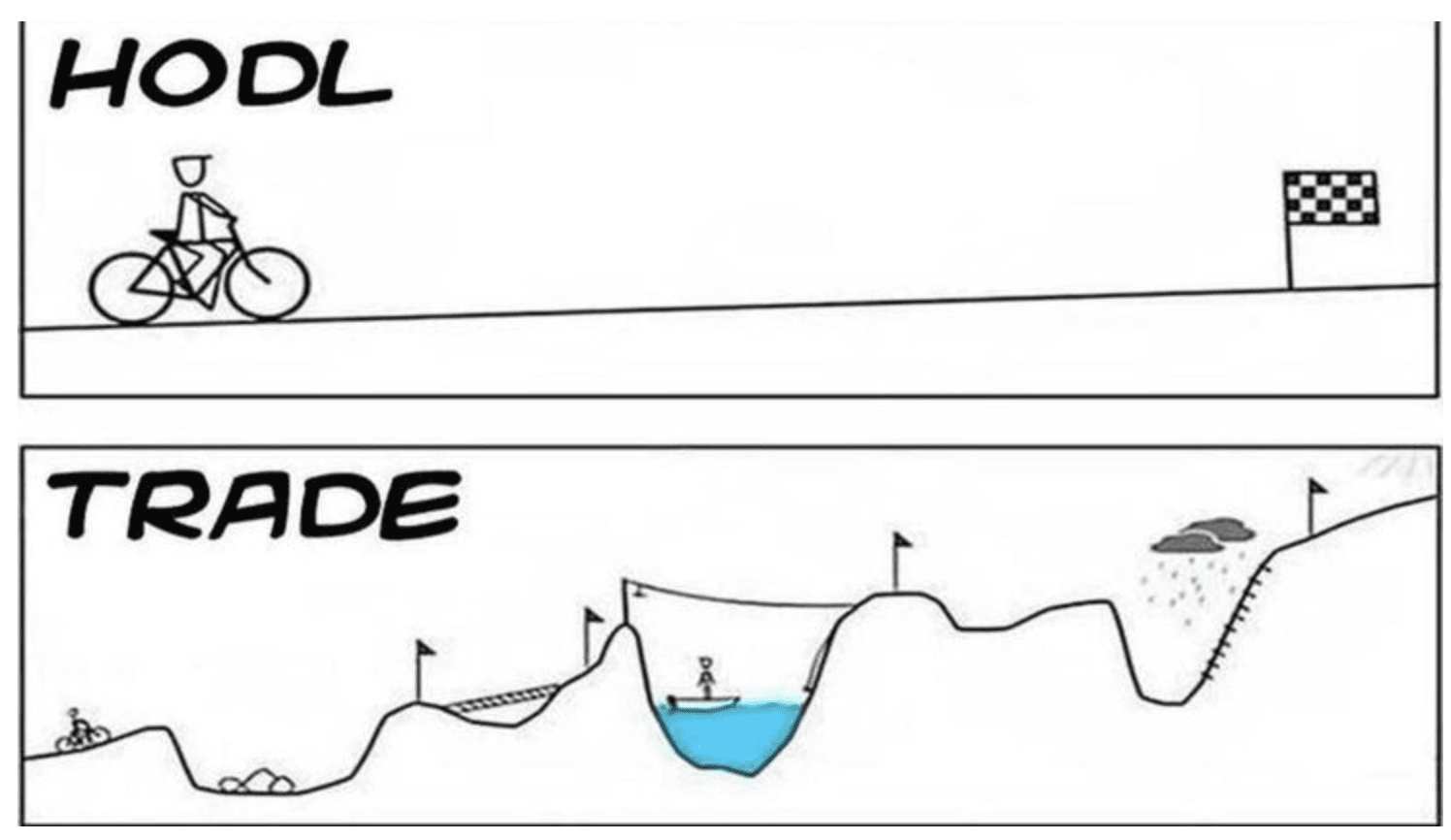 HODL me Trade me What type of investor are you? Choose yo ...