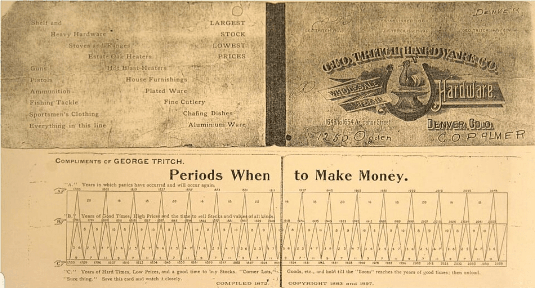 "Periods When to Make Money" (Periods suitable for making money) | The ...