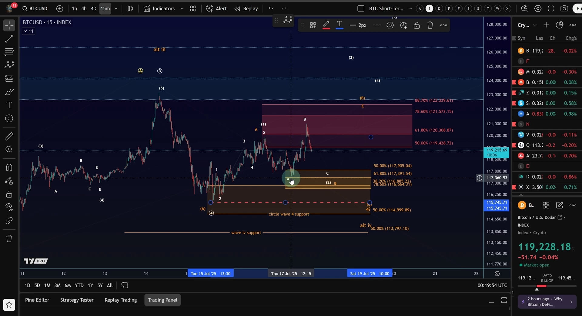 $BTC Price News Today | Bitcoin Technical Analysis & Bold Price ...