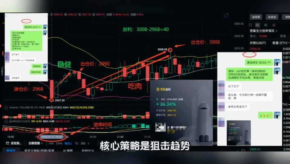 The core strategy is to target the mid-stage of trends Follow Qiu Ge, a professional team will ...