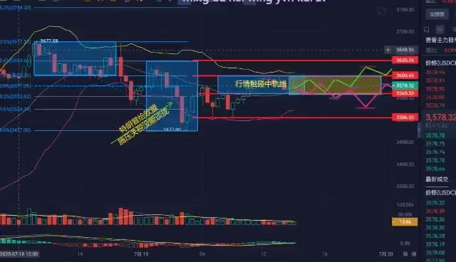 The truth behind ETH's 100-point flash crash last night is revealed ...
