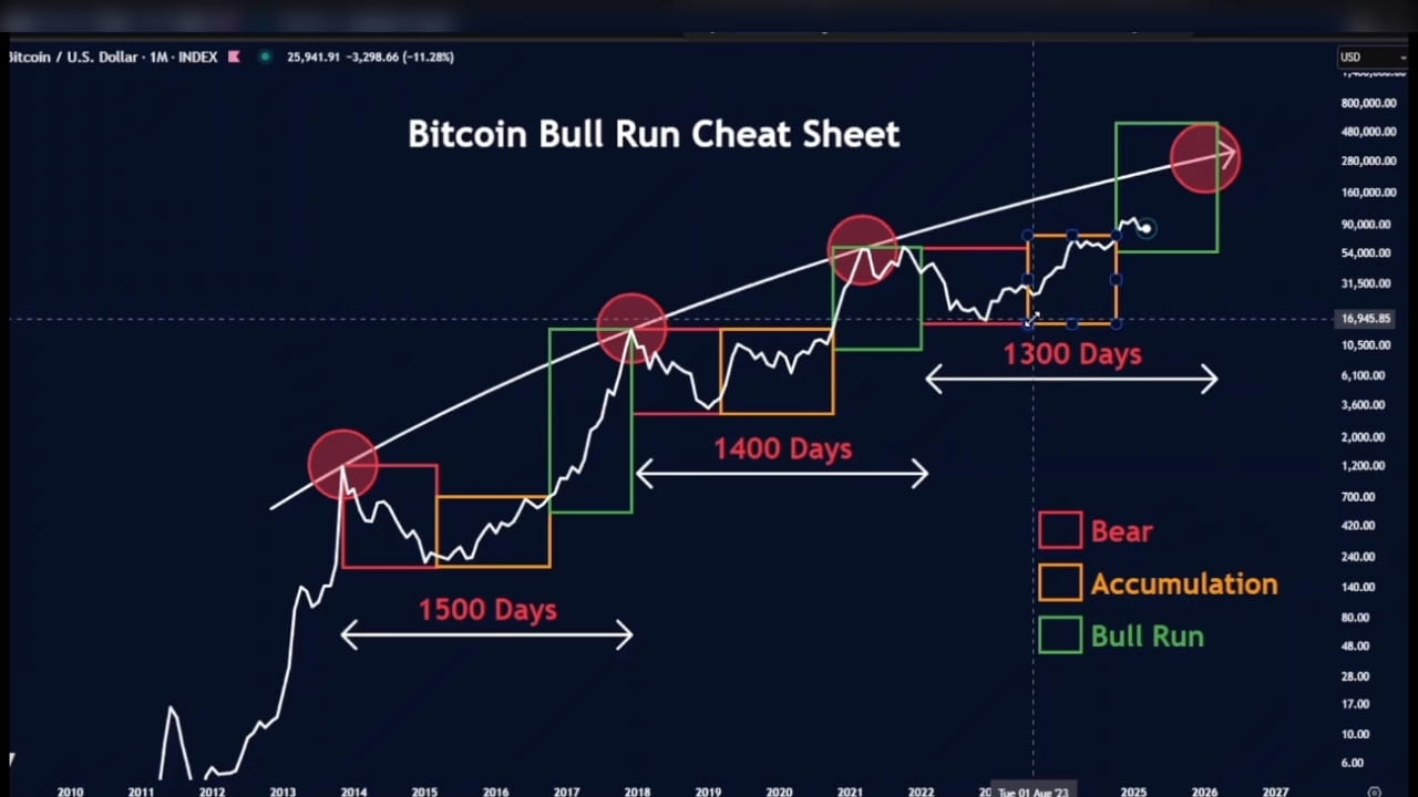 🚀🗾THE BIGGEST BULL RUN IN HISTORY IS COMING🗾🚀 The Bitcoin cheat sheet ...