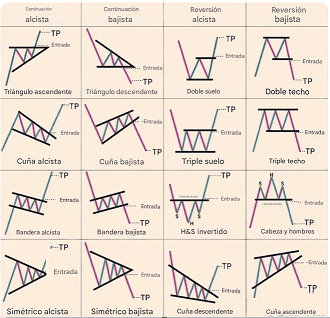 How to Turn $680 into $40,000 by Mastering Chart Patterns | Square ...