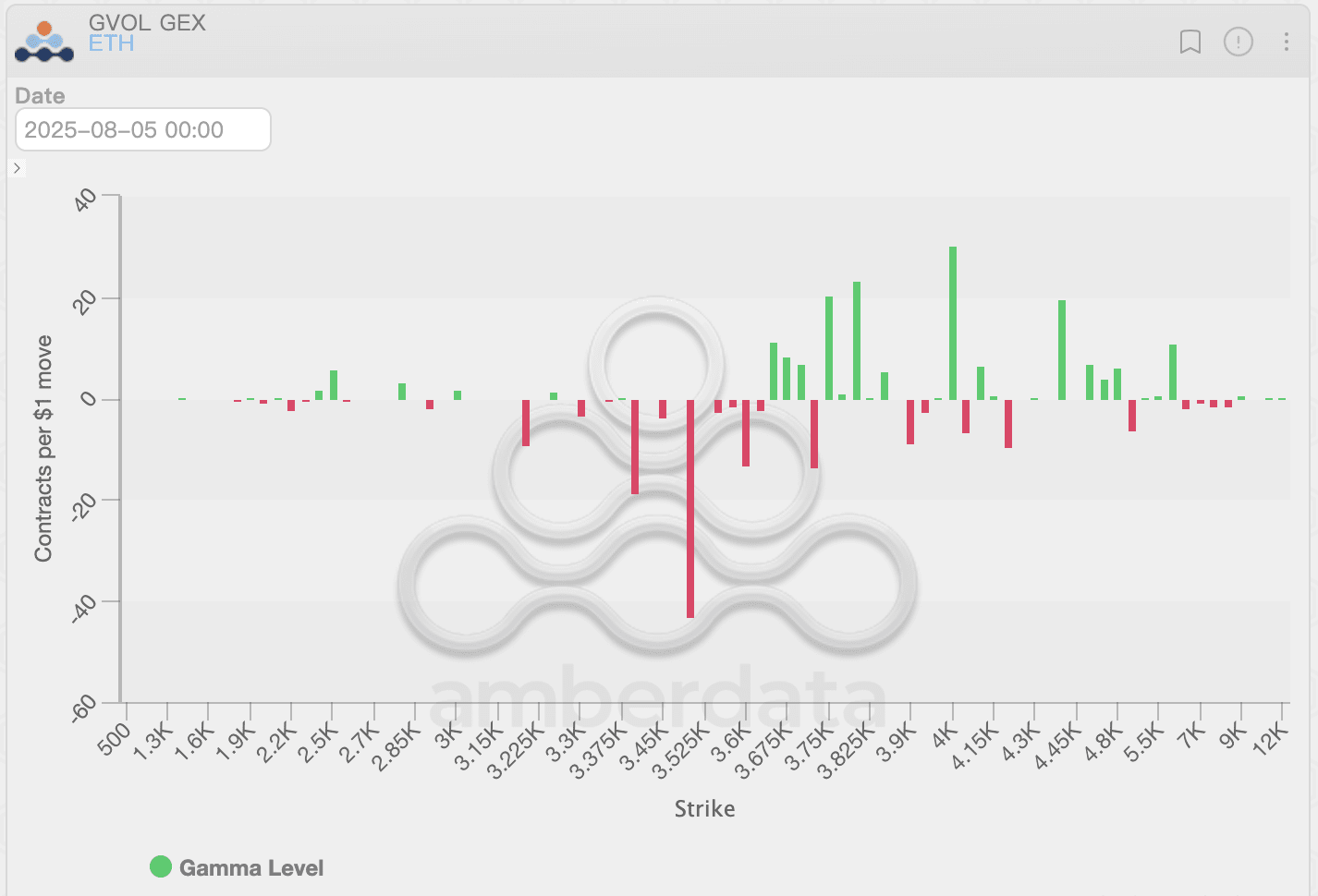 ETH Options Data Analysis (0805): Downward Implied Volatility, Right ...