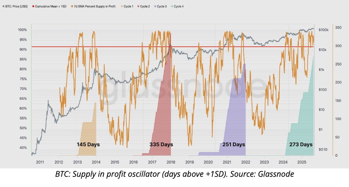 Bitcoin News: Bitcoin Bull Market Nearing Peak? On-Chain Data Signals ...