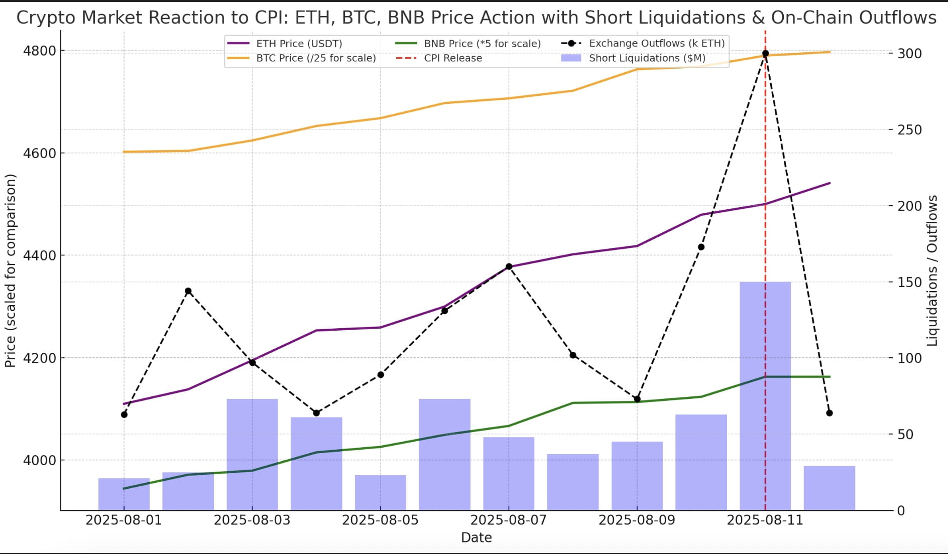 Actualités Crypto Aujourd'hui : Le prix de l'Ethereum dépasse 4 500 $, le Bitcoin près de 120K ...