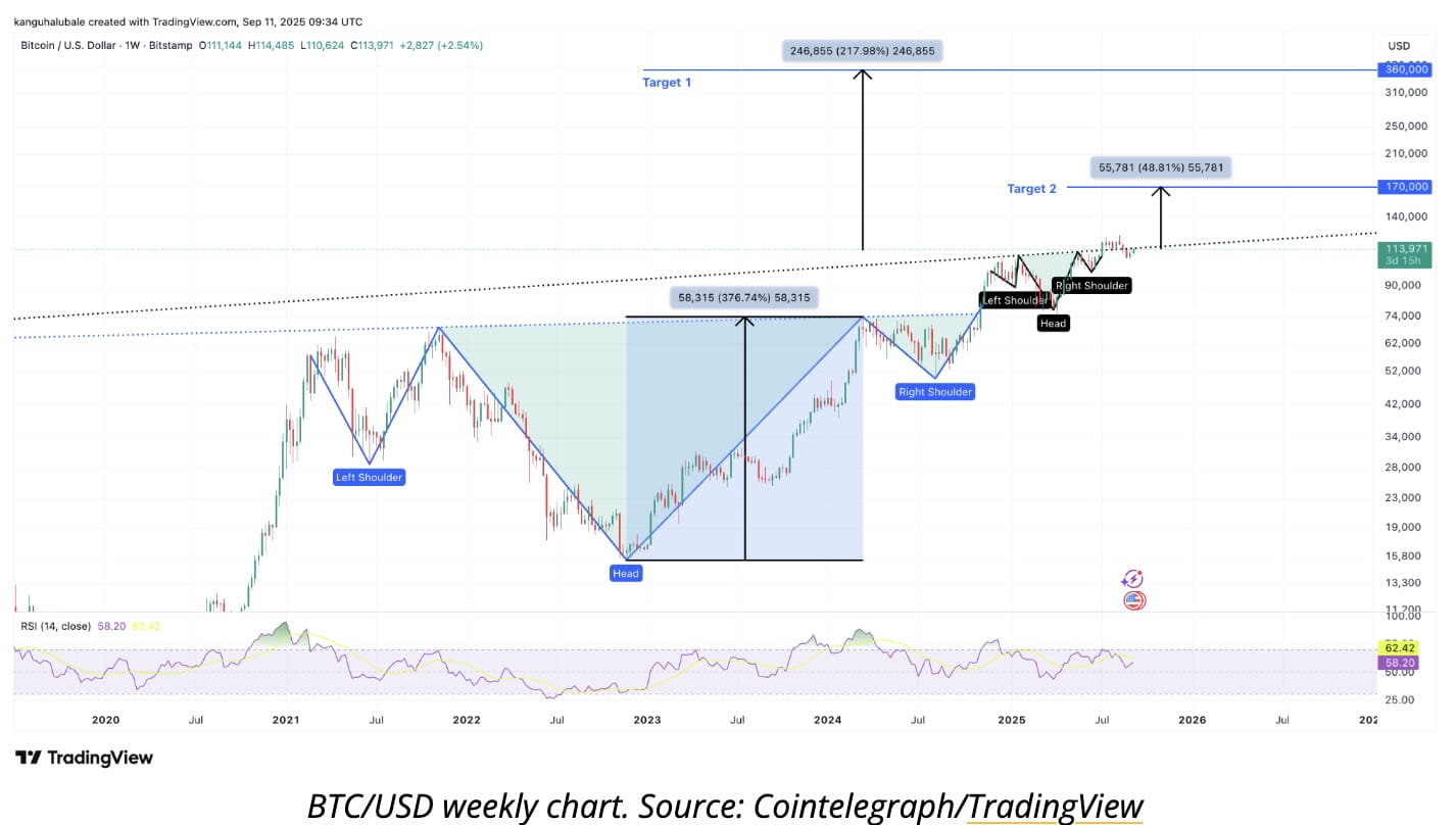 Bitcoin News: Bitcoin’s Inverse Head-and-Shoulders Pattern Signals ...