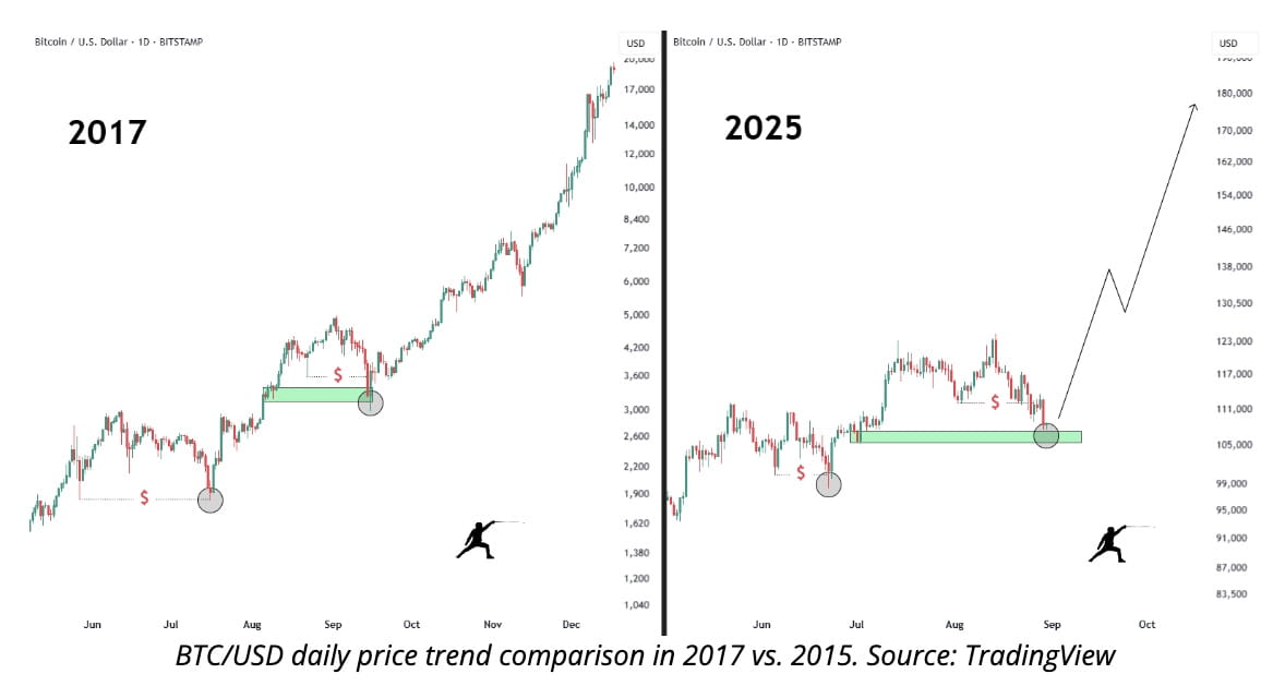 Bitcoin News Today: Will Bitcoin Price Drop in Red September or Rebound ...